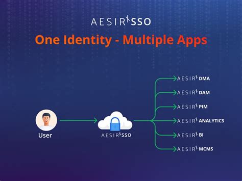 1 Click User Consent Single Sign On For Developers
