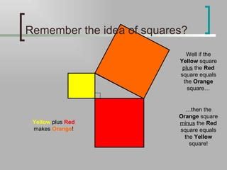 Pythagoras Theorem PPT