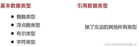 基本数据类型和引用数据类型 Csdn博客