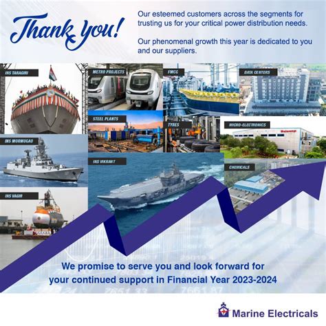 Subash S Posted On Linkedin