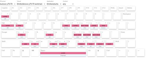 Keyboard Visualization Daviste
