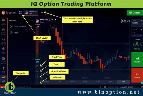 Iq Option Review 2023 Trading On Iqoption Profitable