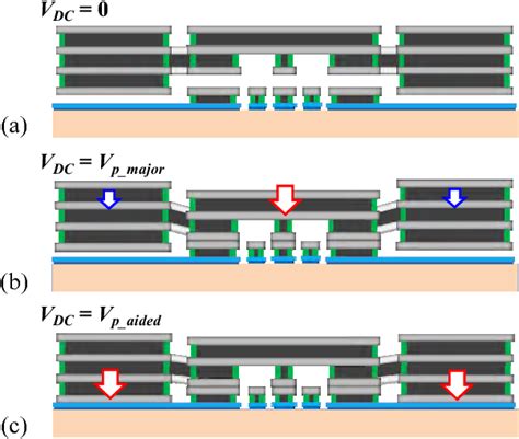 Figure 1 From A Low Actuation Voltage Design For Rf Cmos Mems Switches Semantic Scholar
