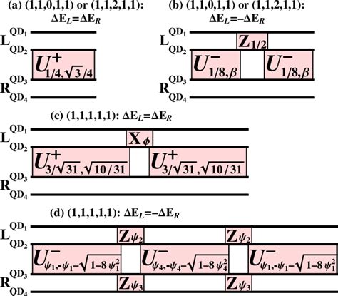 Figure 3 From Two Qubit Couplings Of Singlet Triplet Qubits Mediated By One Quantum State