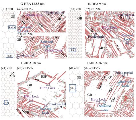 The Microstructure Of G Hea And H Hea By Dxa A1 A3 G Hea 1385 Nm