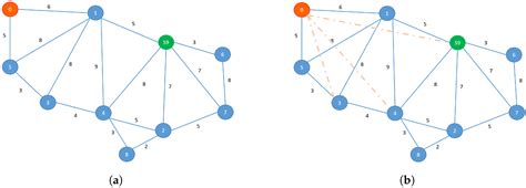 A Multi Depot Dynamic Vehicle Routing Problem With Stochastic Road Capacity An Mdp Model And