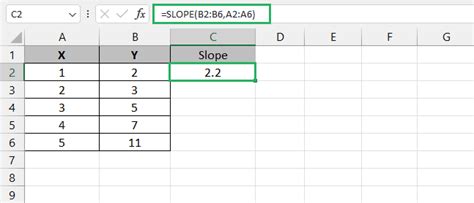 How To Use The Slope Function In Excel Examples Spreadsheeto