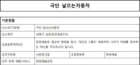 극단 날으는자동차 성북구사회적경제센터