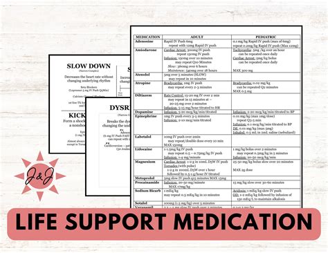 Acls And Pals Medication Doses Indications Complete List Of