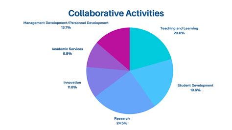 Cmu The Awards International Relations Division