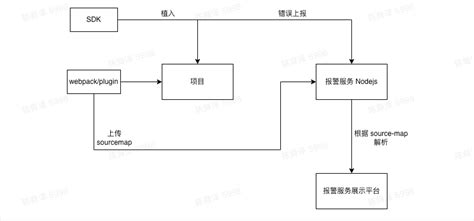 Github Lingyue Dotsimple Alert 简易的报警服务 Github Lingyue Dotsimple Alert 简易的报警服务