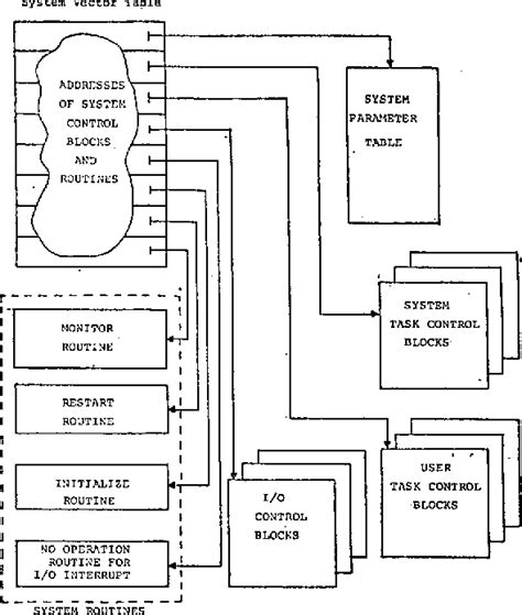 figure 1 from a multiprogramming operating system for a minicomputer semantic scholar