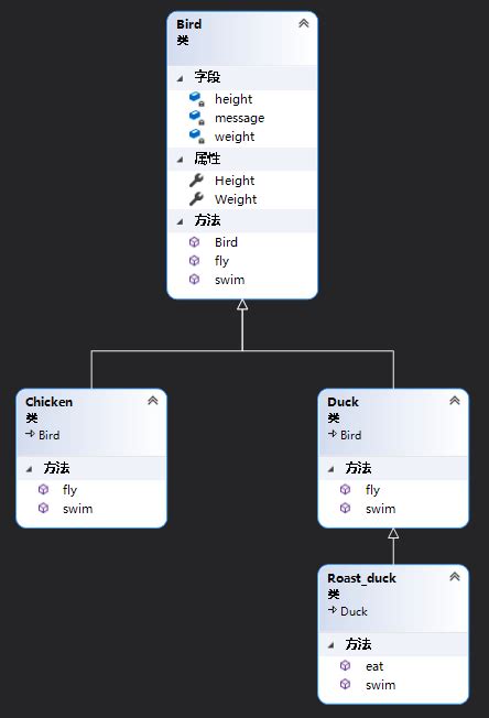 C 继承 Stephen Young 博客园