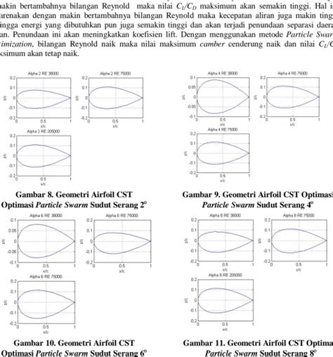 Optimasi Airfoil Menggunakan Particle Swarm Dengan Parameterisasi Cst