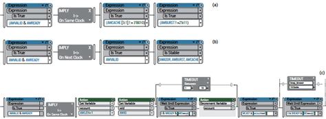 an introduction to system verilog assertions tech design forum techniques