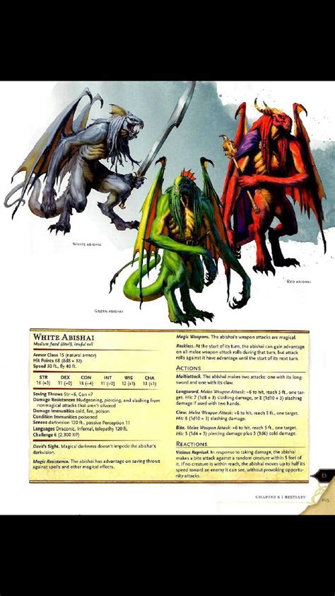 Pin By Mikel Day On Dungeons And Dragons Homebrew World Dungeons And