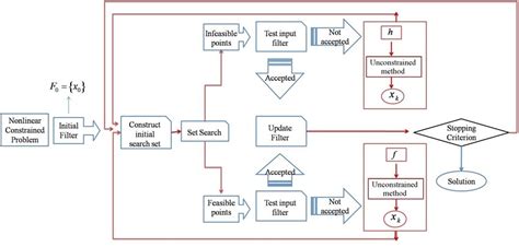 Block Diagram Of The Implemented Filters Method Download Scientific Diagram