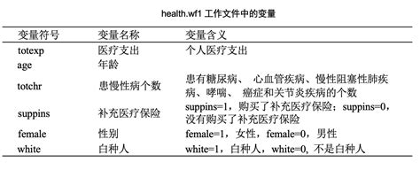 Eviews实战与数据分析 Eviews 分位数回归模型