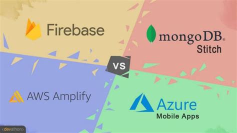 Firebase Vs Mongodb Stitch Vs Aws Amplify Vs Azure Mobile Apps Ppt