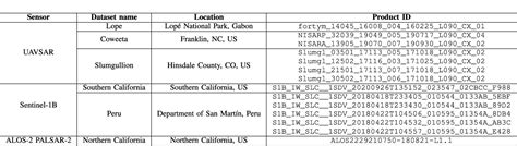 Table I From An Area Based Projection Algorithm For Sar Radiometric Terrain Correction And