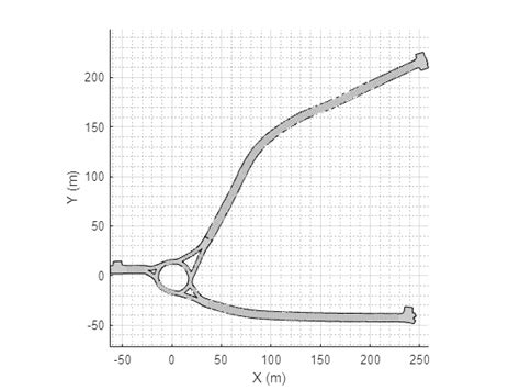 Roadnetwork Add Road Network To Driving Scenario Matlab