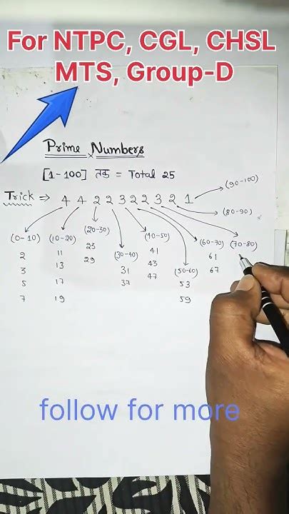 Prime Number Prime Number 1 To 100 Prime Number Trick Shorts