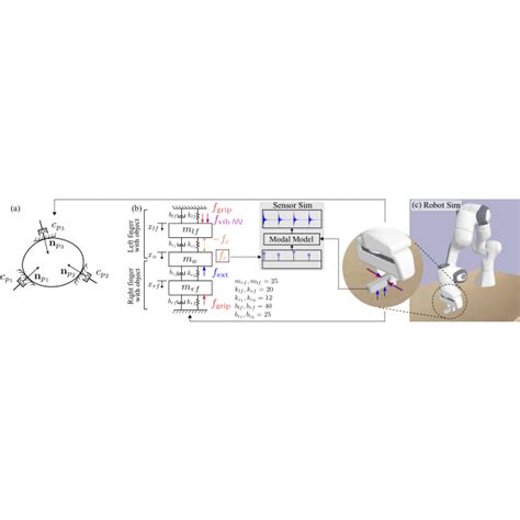 Modal Based Simulation Framework Of Active Acoustic Sensing For Robot Download Scientific