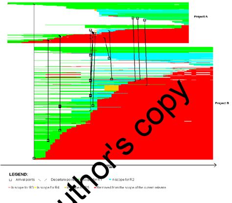 1 Cross Project Transitions Between Projects A And B See Section Download Scientific Diagram