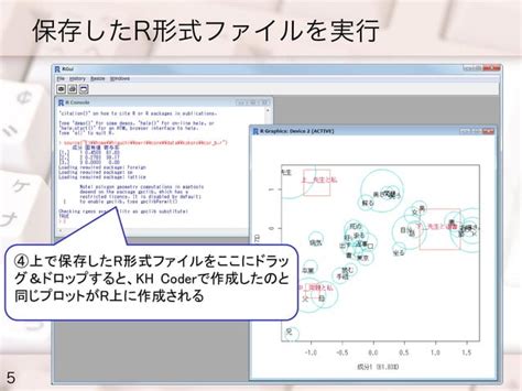 rファイルの保存と活用1―kh coderによる対応分析の結果のエクスポートと活用― pdf