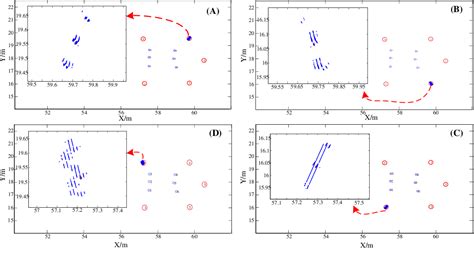 Figure 9 From An Innovative Fingerprint Location Algorithm For Indoor