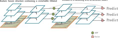 Figure 2 From Text Detection And Recognition Algorithm For Arbitrary Shapes In Natural Scenes