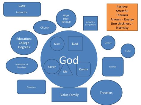 Editable Ecomap Templates Examples FREE ᐅ TemplateLab
