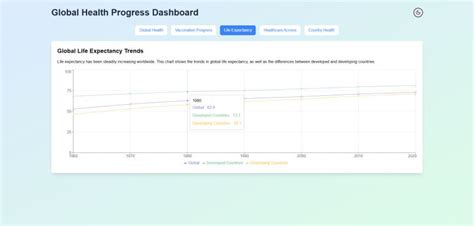Nextjs Webdevelopment Healthtech React Datavisualization Kester Nkese