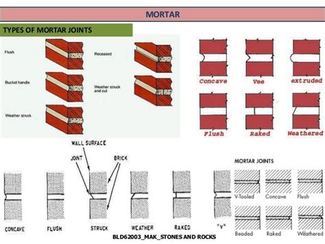 Dimensions Of Brick And Mortar Joint