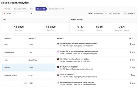 Elevating DevOps Value Stream Management With GitLab E SPIN Group