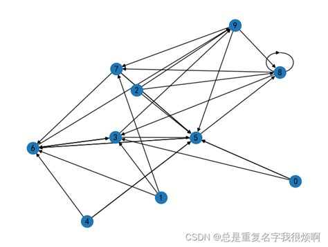 Networkx入门及实战教程 Csdn博客