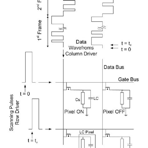 Configuration Of The Active Matrix Addressing Method Download Scientific Diagram