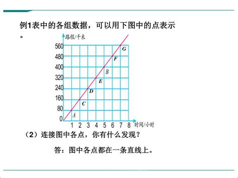 苏教版六年级下册第六单元正比例和反比例—正比例图像 共18张ppt 21世纪教育网