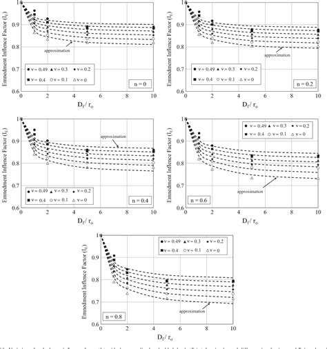 Figure 1 From Elastic Settlement Of Ring Foundations Semantic Scholar