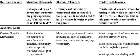The Conceptual Matrix Context Describe The Players Age Grade RPG