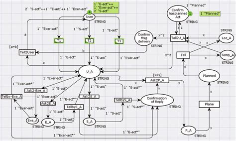 Cpn Model For Coordination Process Of Multi Agents Download