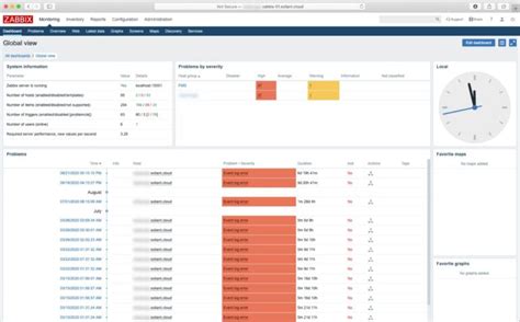 Filemaker Server Monitoring Customize Your Zabbix Dashboard