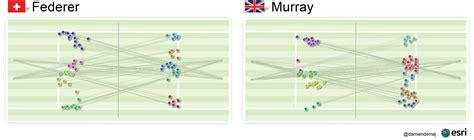 Using Spatial Analytics To Study Spatio Temporal Patterns In Sport