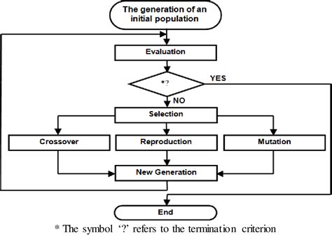 figure 3 1 from applications of hybrid neural networks and genetic