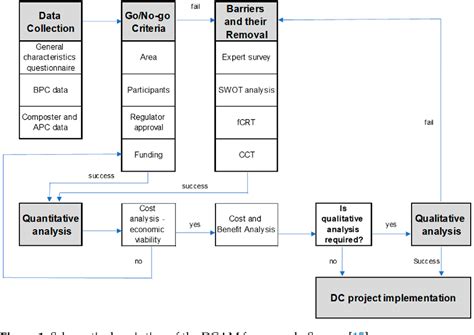 Figure 1 From Decentralized Composting Analysis Model—the Qualitative Analysis Path Semantic