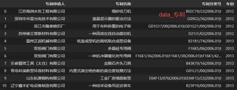 Python 教学 Pandas 数据匹配含实操案例 知乎