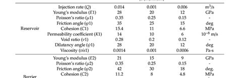 Multiple Parameters For Experimental Design Download Scientific Diagram