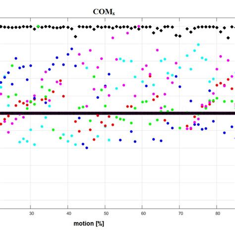 A Results Of Linear Piecewise Multi Regression Analysis Performed In Download Scientific