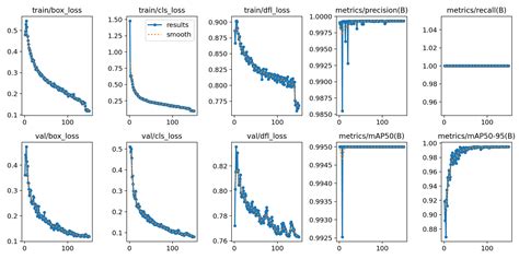 【cv综合实战】基于深度学习的工业压力表智能检测与读数系统【1】压力表位置检测 Csdn博客