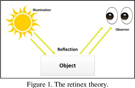 Figure 1 From Illumination Enhancement Of Nighttime Images Using A Regulated Single Scale